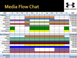 Under Armour Final Presentation | PPTX