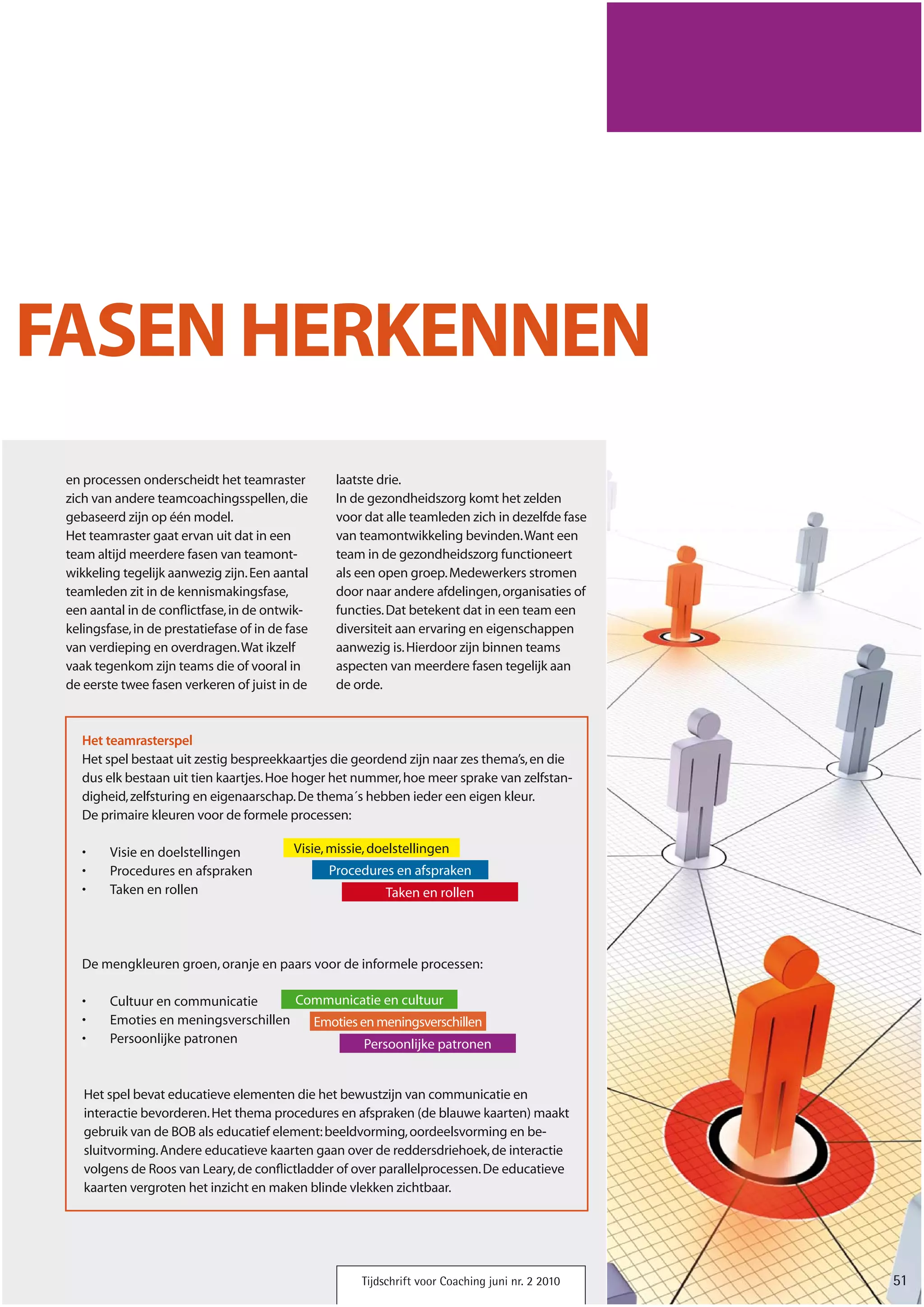 Het Teamraster | PDF