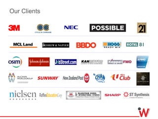 About iWV 30Nov2015 | PPT