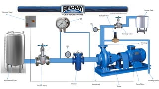 Sample Schematic pumping system | PPTX
