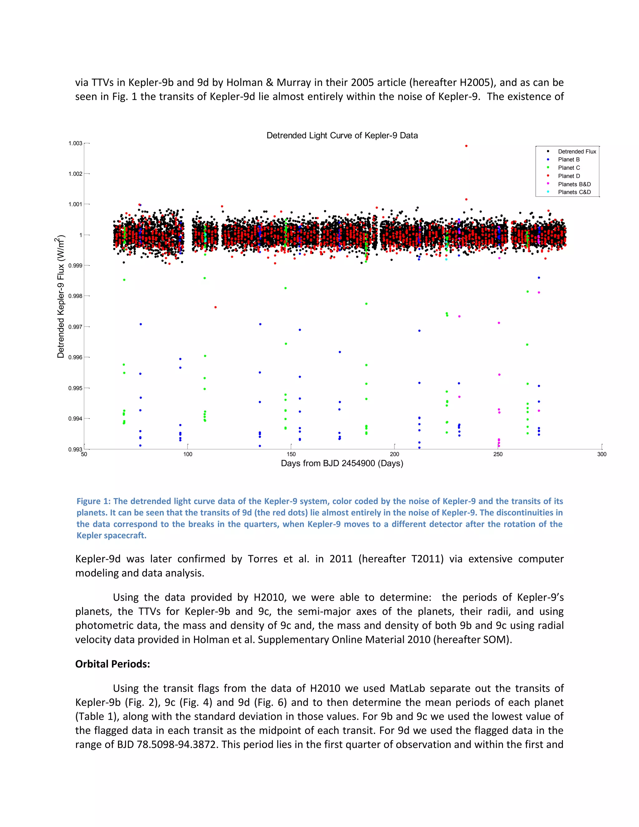 Transiting Exoplanets | PDF