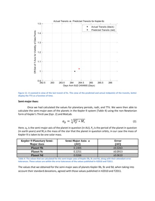 Transiting Exoplanets | PDF