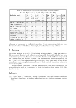 Report_on_Critique_Ansi_SQL_By_Raees | PDF