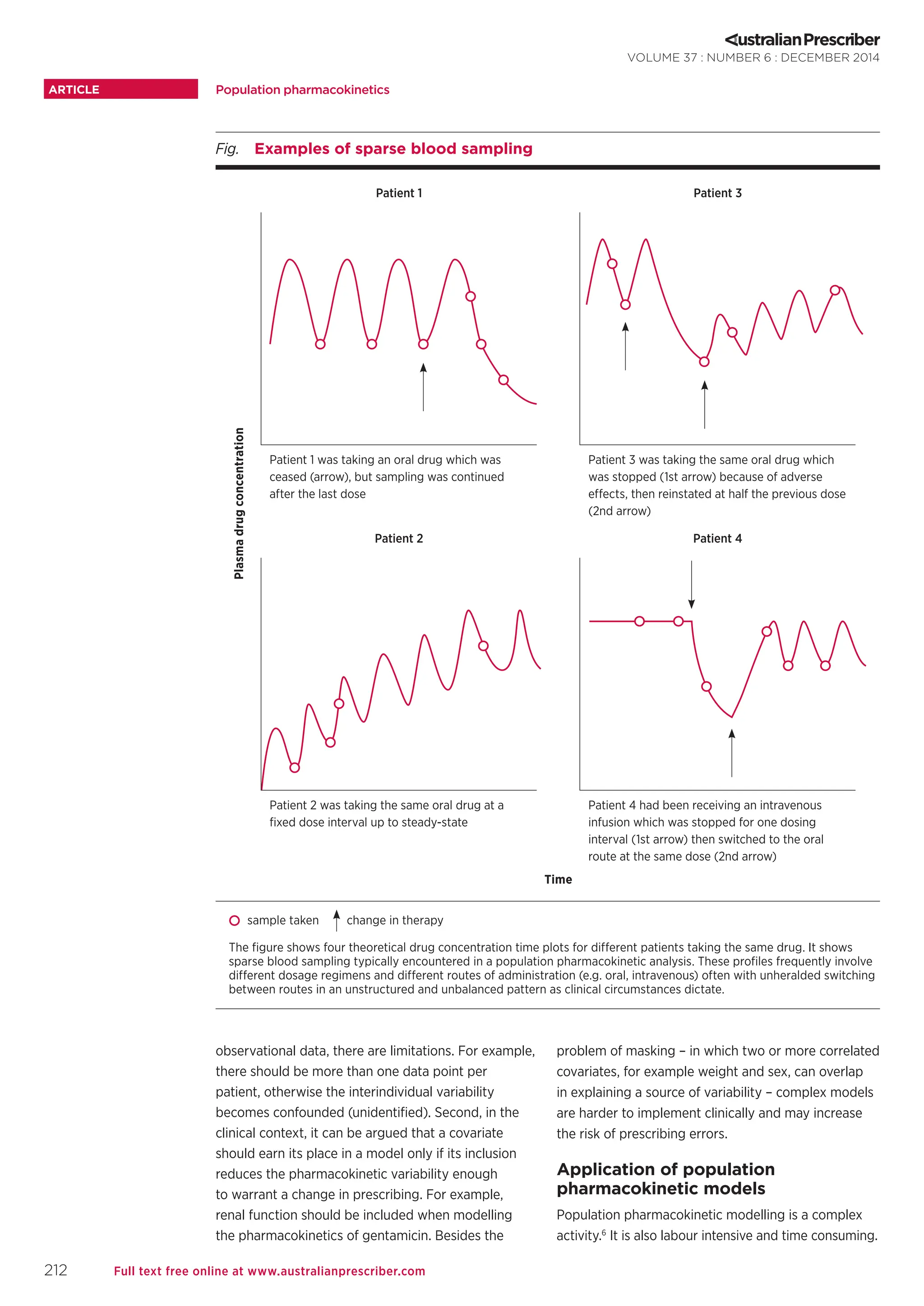 Population Pharmacokinetics and its overview | PDF