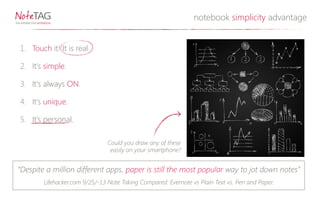 Media Kit Notetag 2015 | PDF | Business | Business and Finance