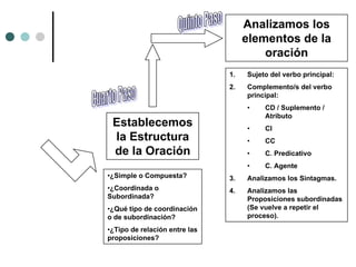 esquemas de sintaxis para educación secundaria.pdf