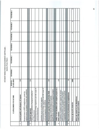 Student Behavior Health RFP | PDF