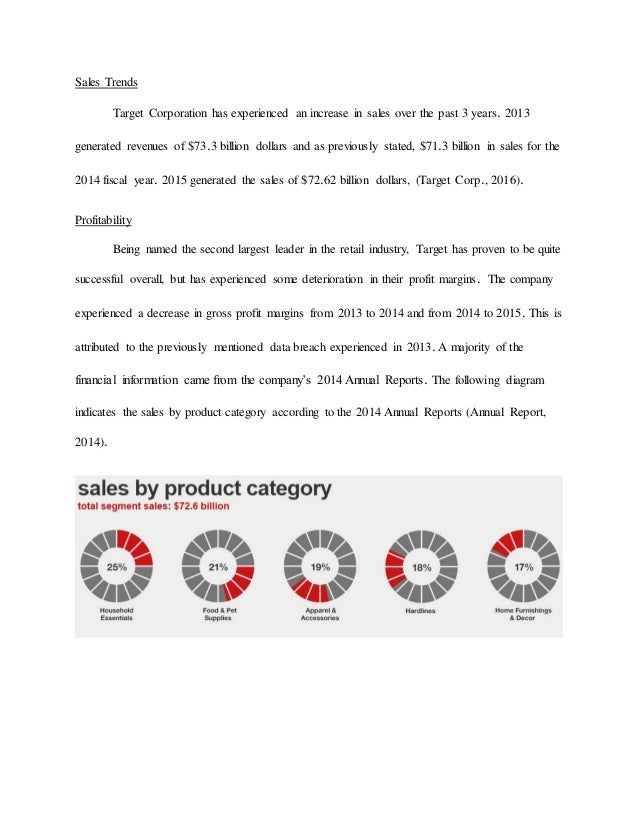 Brand Audit - Target