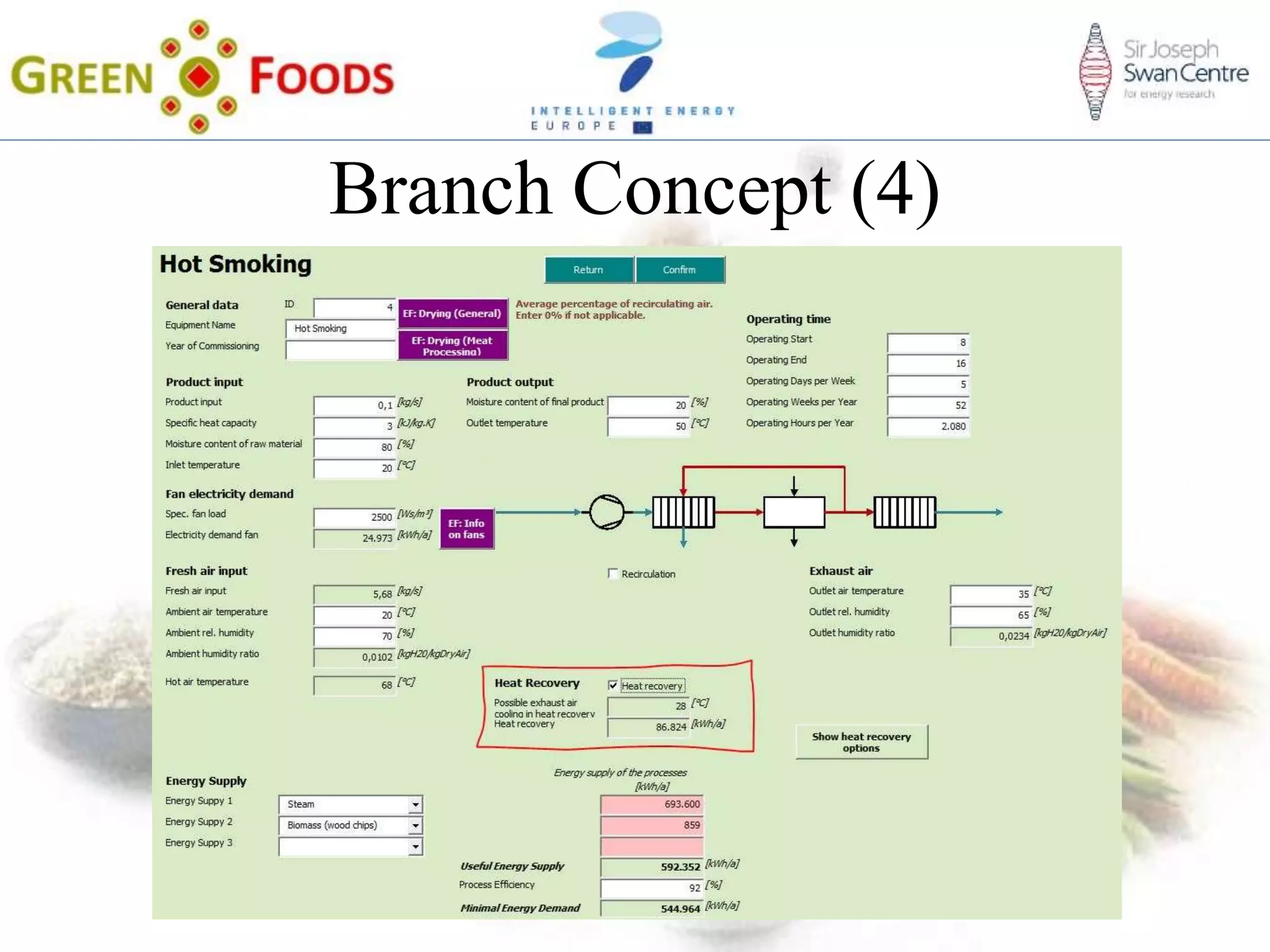 Green Foods presentation | PPTX