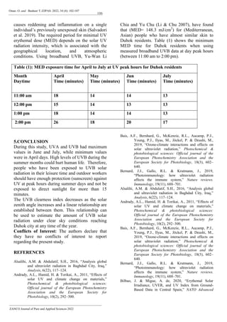 STUDY OF ULTRAVIOLET SOLAR RADIATION IN DUHOK CITY UNDER CLEAR SKY ...