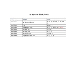 DQS EA Scopes | PPT
