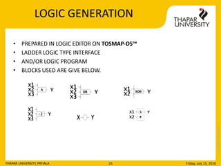 Presentation template | PPT