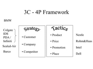 3c 4p analysis.ppt