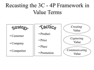 3c 4p analysis.ppt
