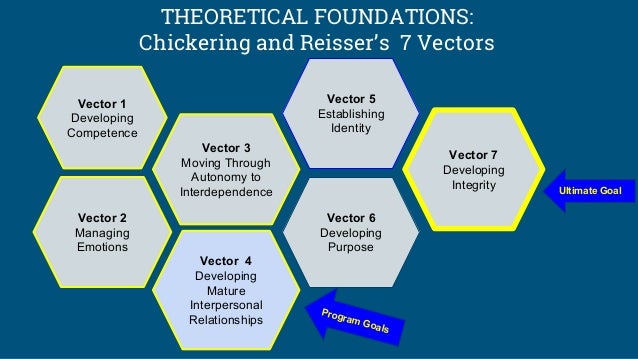 Chickering 7 Vectors