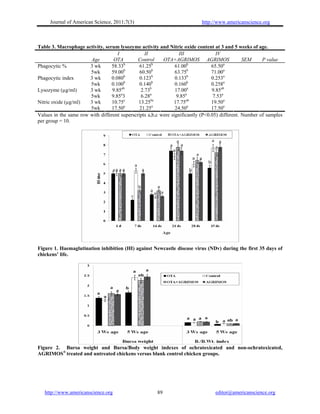 J American Science | PDF