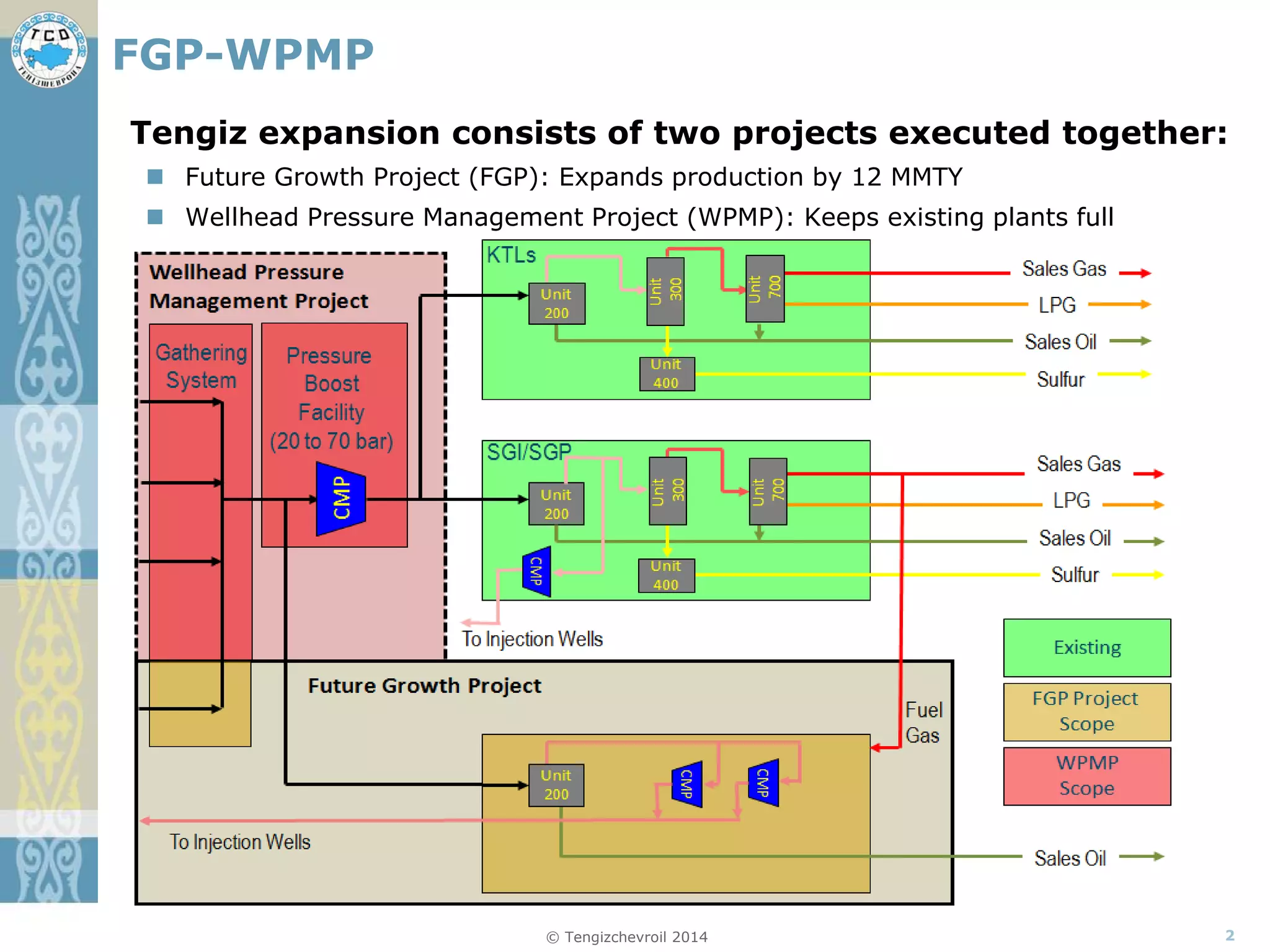 fgp-wpmp-overview | PDF