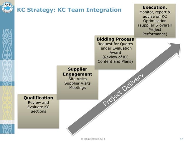 fgp-wpmp-overview | PDF