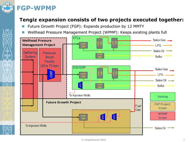 fgp-wpmp-overview | PDF