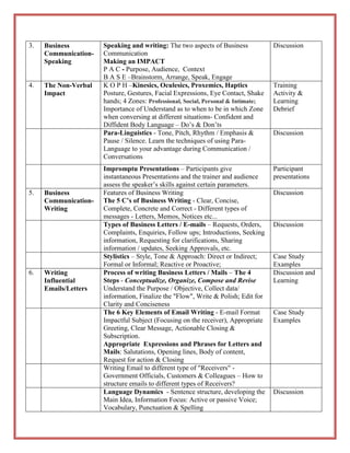 IMPACT-Effective Business Communication- 2 day workshop | PDF