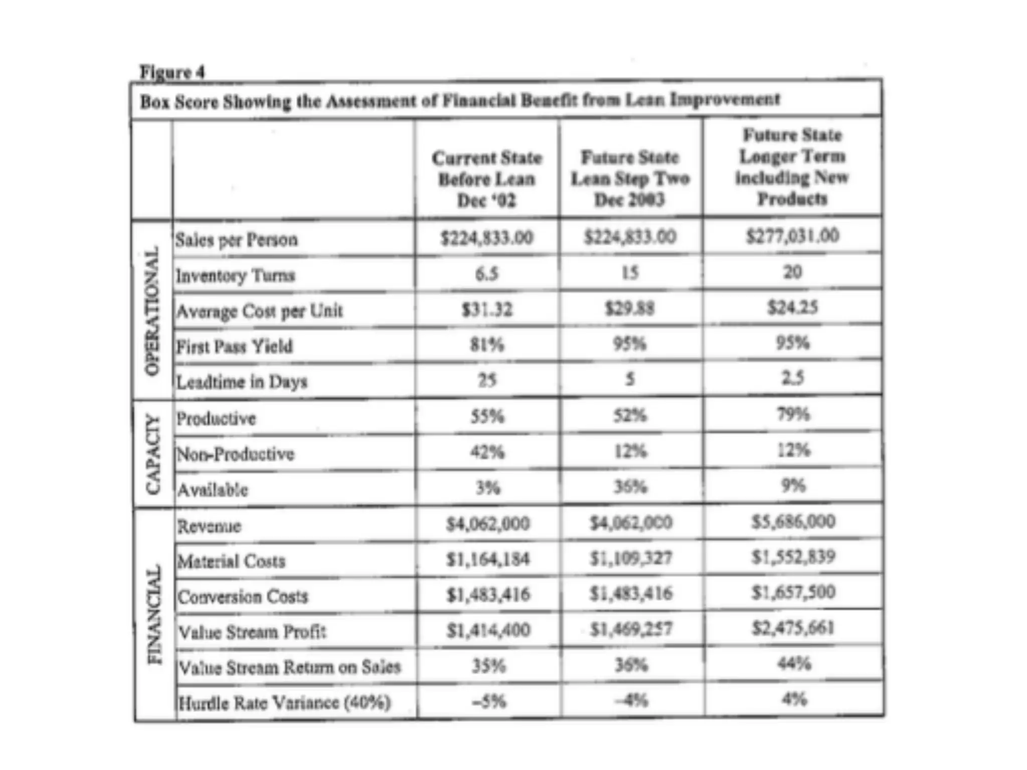 Reading 3 - Lean Accounting - PDF | PDF