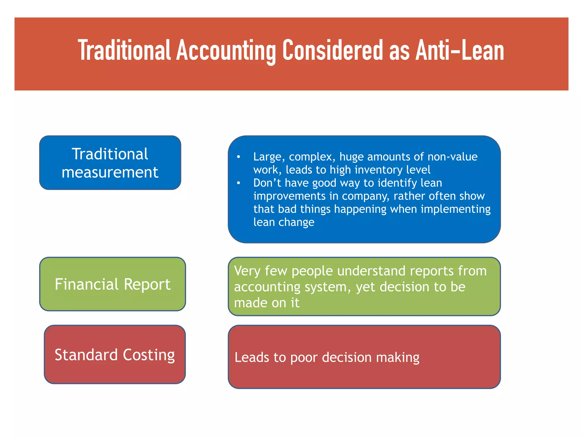 Reading 3 - Lean Accounting - PDF | PDF