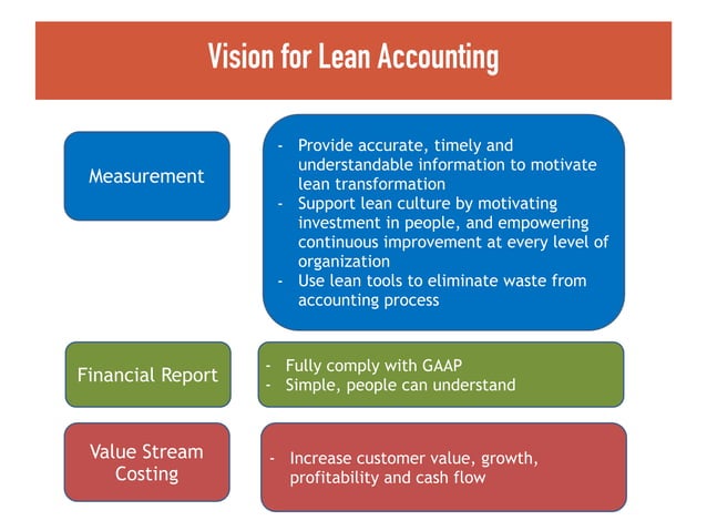 Reading 3 - Lean Accounting - PDF | PPT