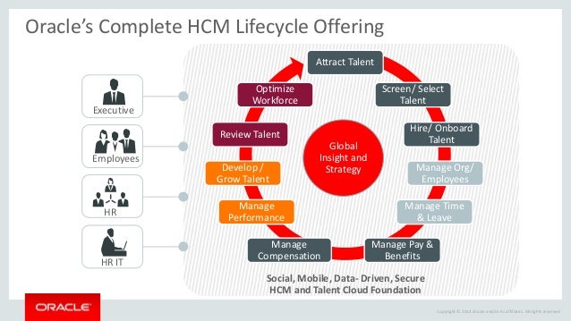 New Oracle HCM Presentation (00000002)