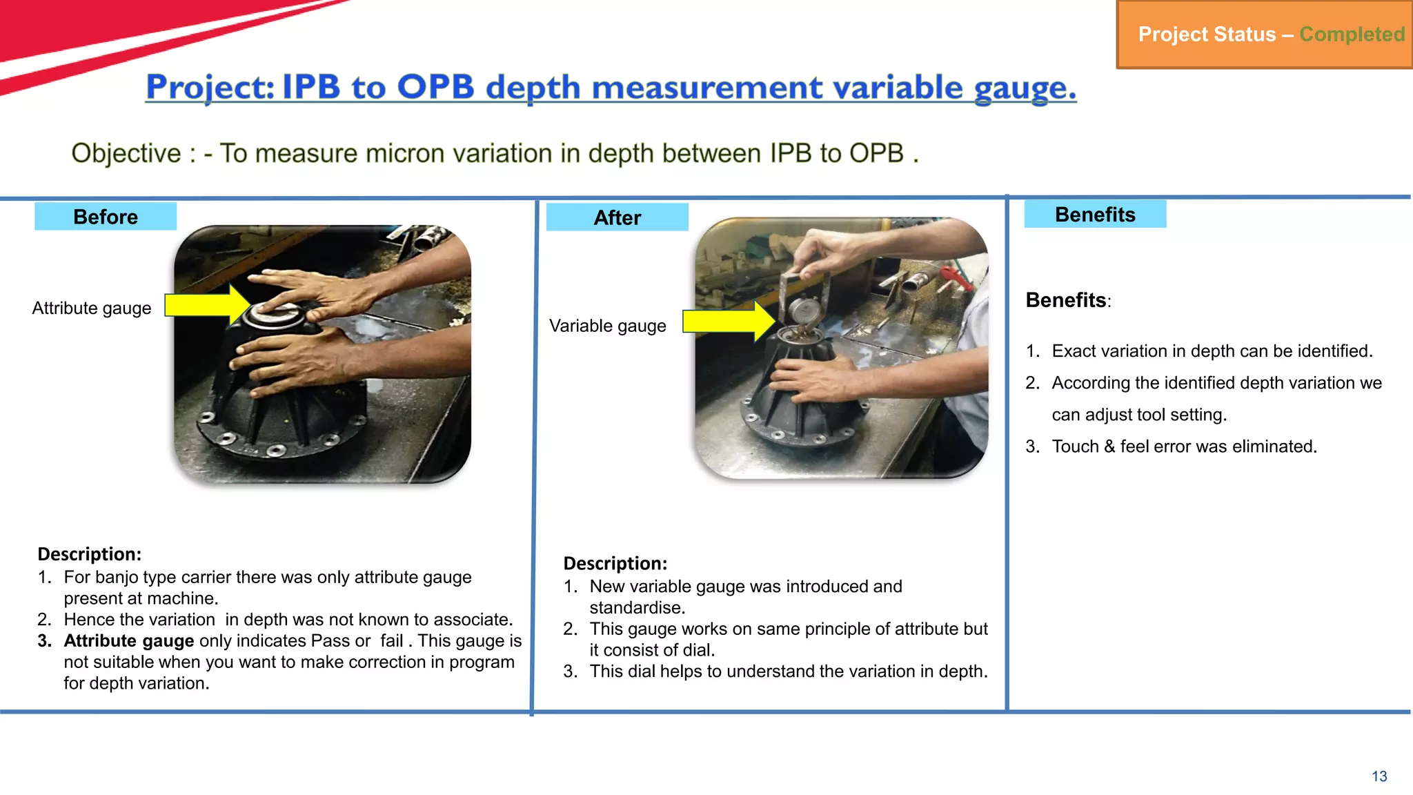 Mahindra projects | PPT