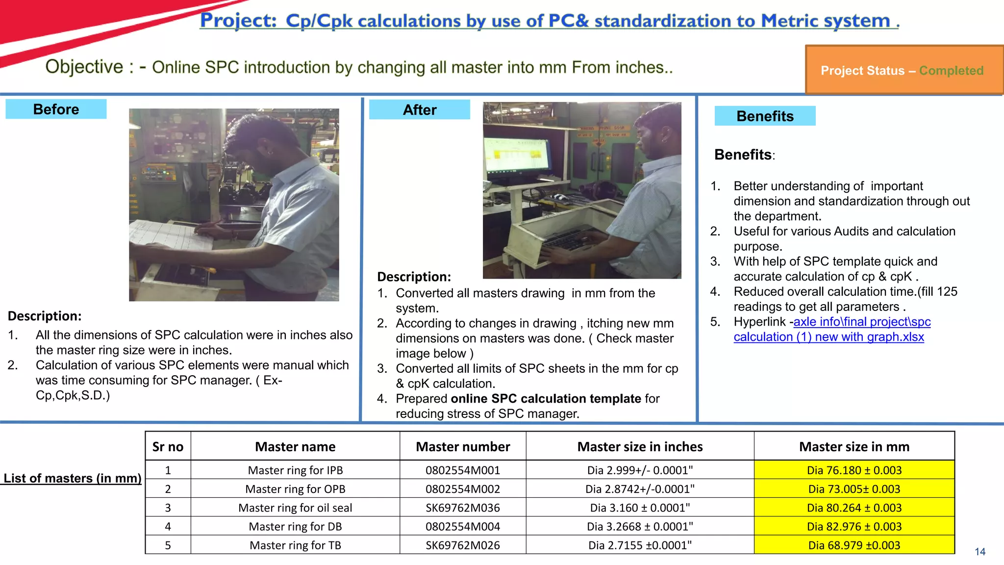 Mahindra projects | PPT