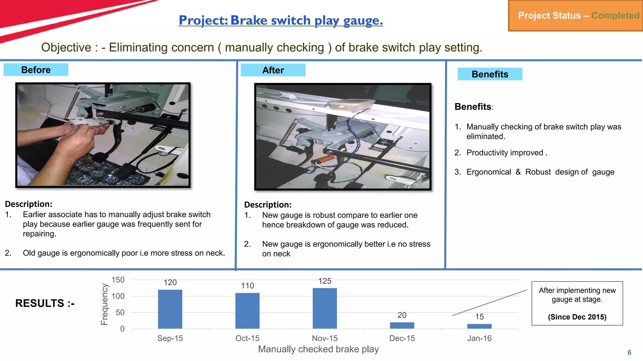 Mahindra projects | PPT