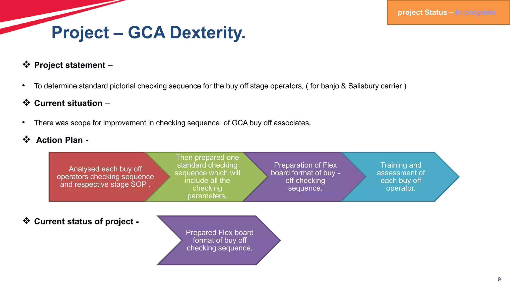 Mahindra projects | PPT