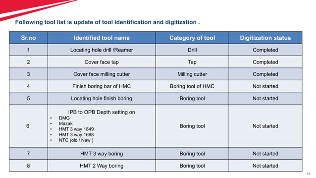 Mahindra projects | PPT