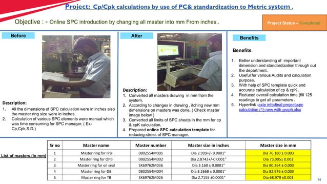 Mahindra projects | PPT