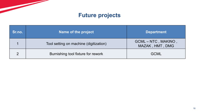 Mahindra projects | PPT