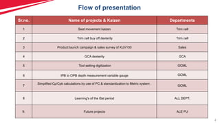 Mahindra projects | PPT