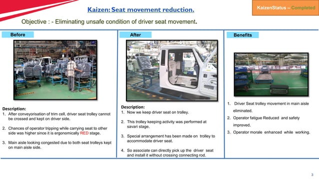 Mahindra projects | PPT