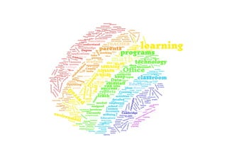wordcloud (1) | PPT