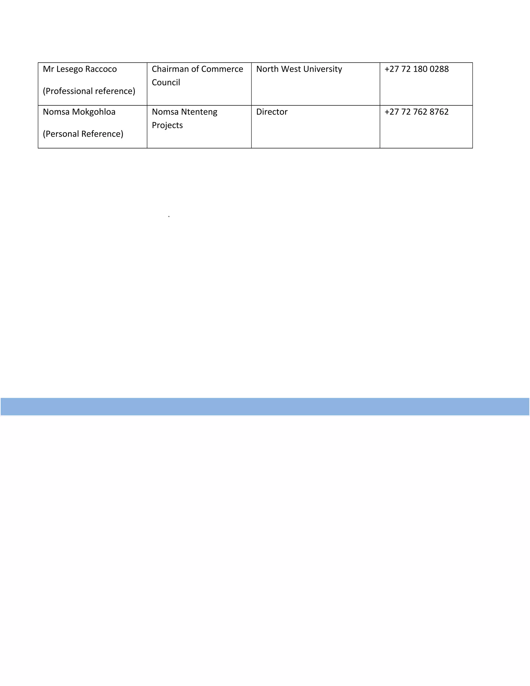 Kabelo Mofulatsi-CV | DOC
