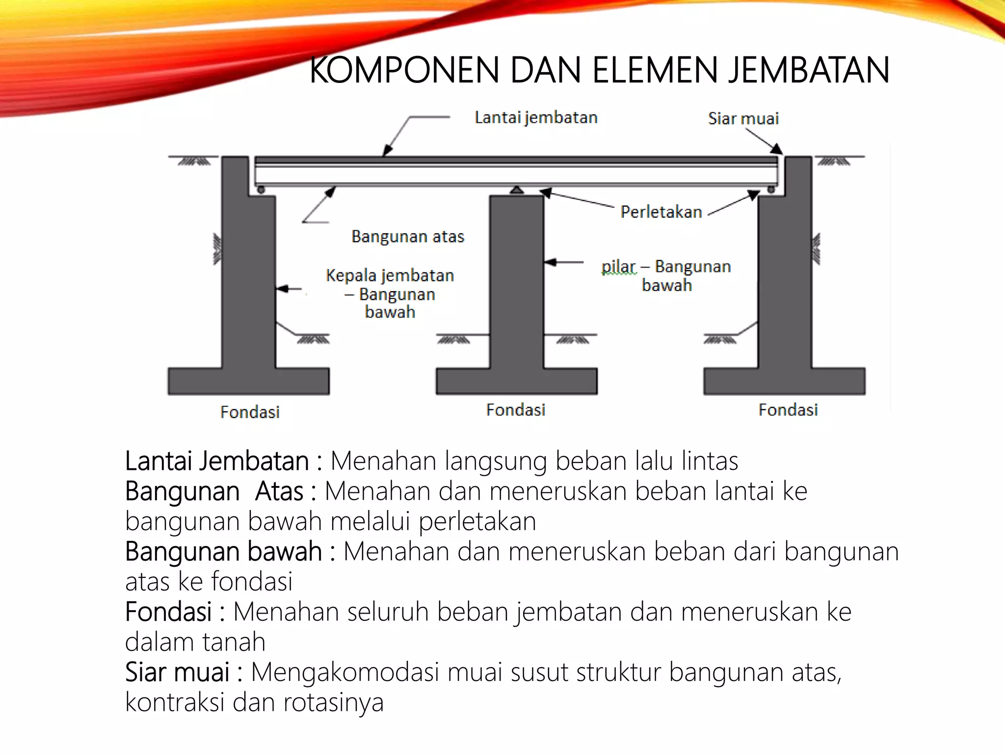 3c731_Modul_3_Prinsip_dan_Prosedur_Pemeriksaan_Jembatan.pptx