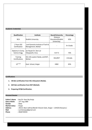 Sumit Aneja - Resume | DOC