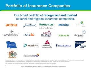 Protection For Life | PPTX