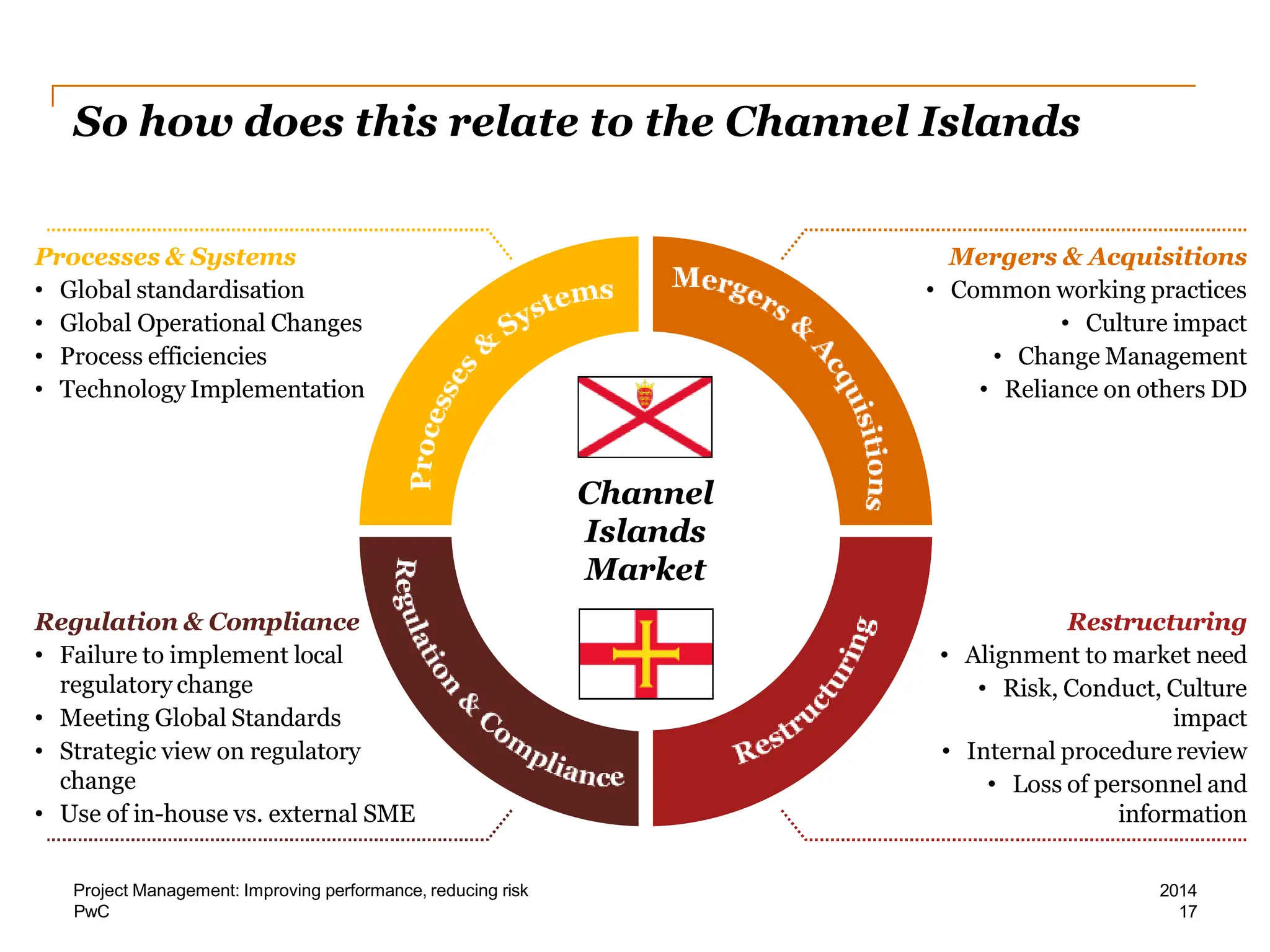 project management: improving performance, reducing risk | PPTX