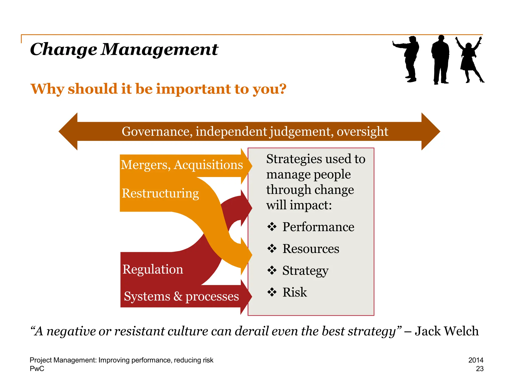 project management: improving performance, reducing risk | PPTX