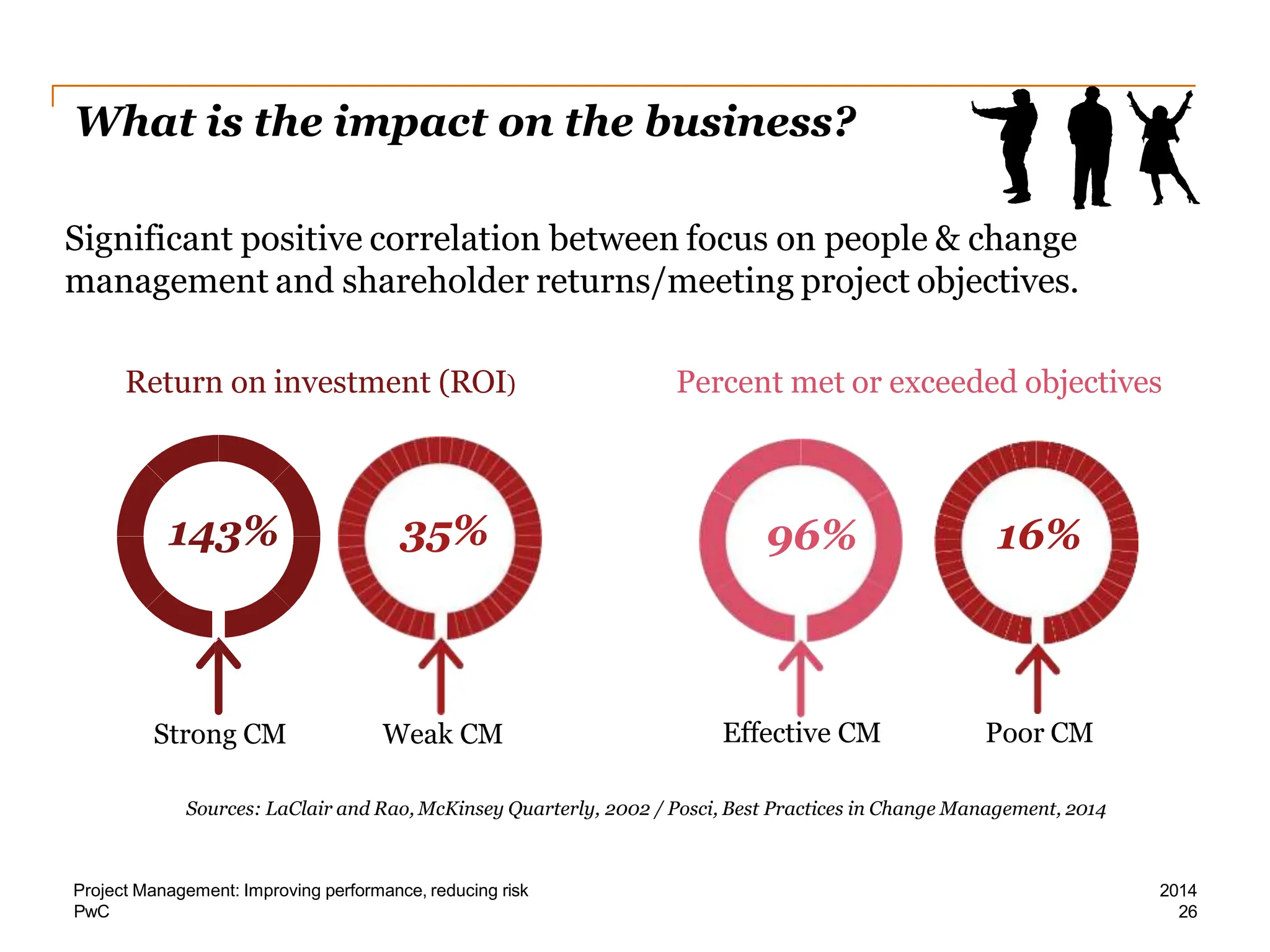 project management: improving performance, reducing risk | PPTX