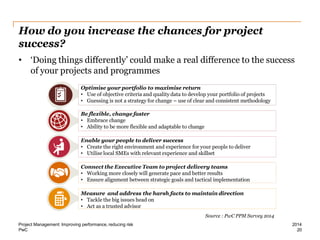 project management: improving performance, reducing risk | PPTX