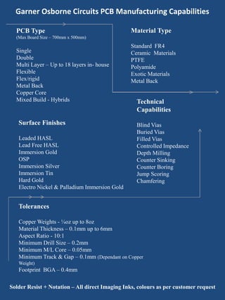 Garner Osborne Capabilities List | PDF