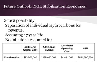 Final Presentation | PPTX