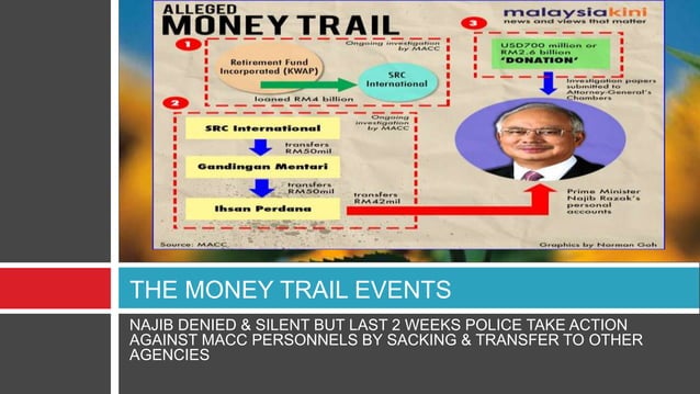 1MDB SAGA Scandal 2a | PPTX