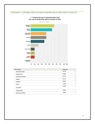 Final-Bus-323-project | PDF
